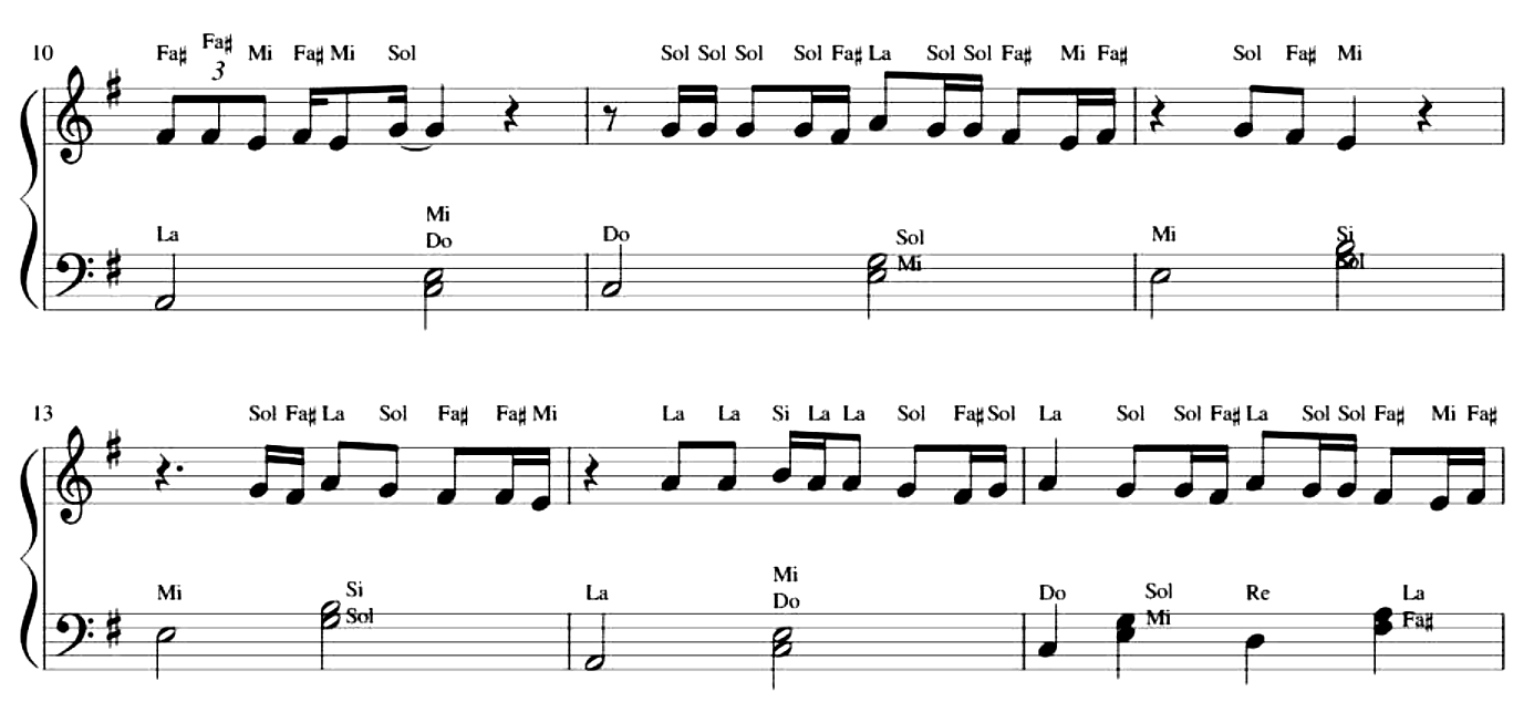 Kahraman Deniz – Böyle Sever Keman, Piyano, Melodika, Flüt, Org ...