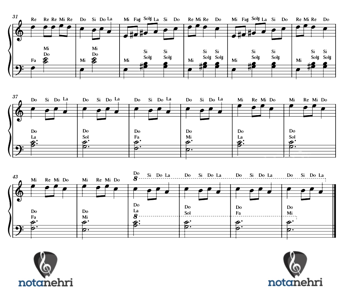 Carol Of The Bells – Piyano Notası - Nota Nehri